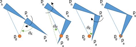 Diagram Of The 3d Gait Reconstruction Method A We Start From The Download Scientific Diagram
