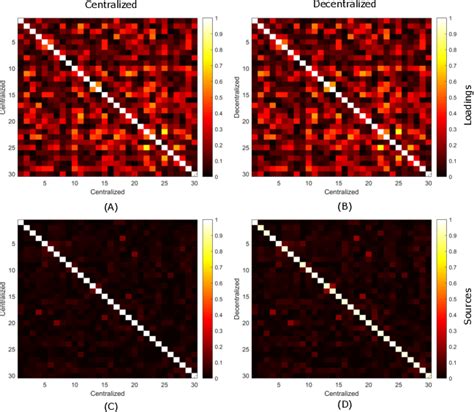 Figure 2 From Decentralized Spatially Constrained Source Based