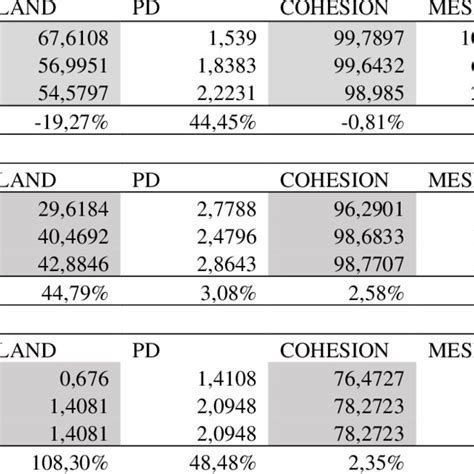 Interpretation Of Spatial Metric Analysis Results Download Scientific Diagram