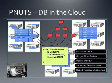ppt d 3 s debugging deployed distributed systems powerpoint