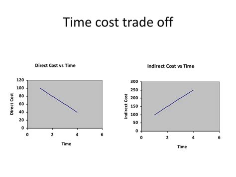 Construction Resource Optimization 1pptx