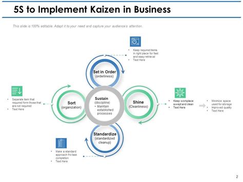Kaizen Implementation Steps Planning Continuous Ppt PowerPoint Presentation Complete Deck