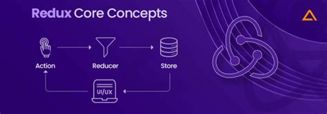 mobx vs redux what to choose in 2025