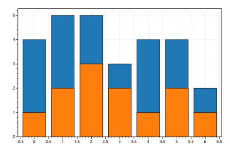 Plot Type Bar Graph Scottplot 41 Cookbook