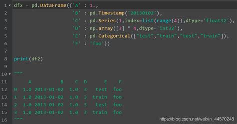 Pandas Of Python Module