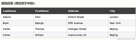 Sql语法之and And Or 运算符sql And And Or Csdn博客 Sql语法之and And Or 运算符sql And And Or Csdn博客