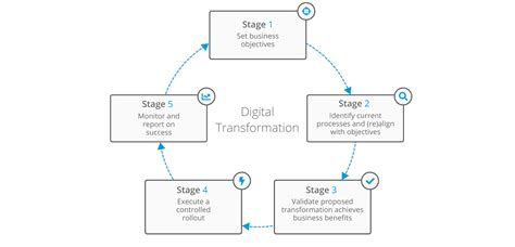 Digital Transformation Guide 2025 Strategies Examples Roadmap