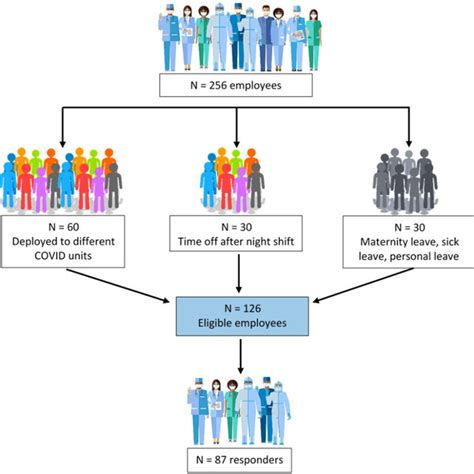 Enrollment Flowchart Download Scientific Diagram
