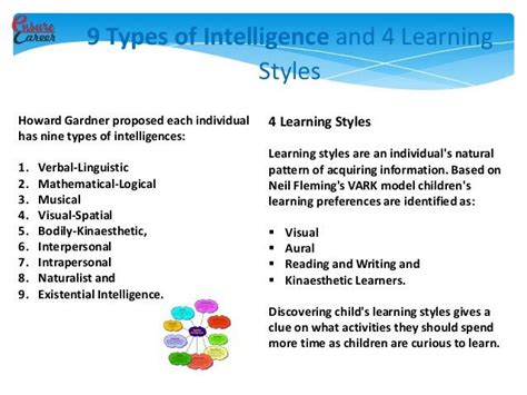 Learning Styles Gardner