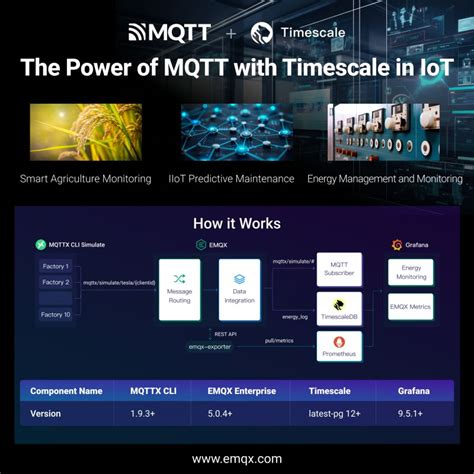manan sethi on linkedin mqtt with timescale an efficient solution for