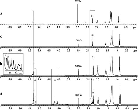 Stacked Plot ¹h Nmr Spectra At δ 000700 Ppm From Bottom To Top