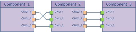 Component Based Application Download Scientific Diagram