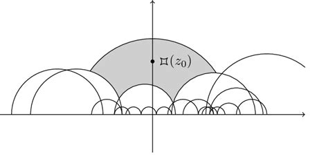 16 Sketch Of A Dirichlet Domain The Fundamental Sets We Have Seen Are