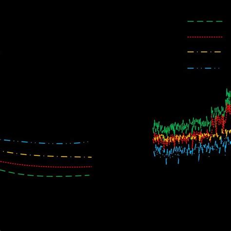 loss curve results and accuracy results of four algorithms in a as