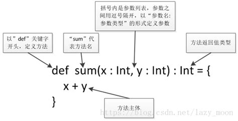 scala方法与函数详解 csdn博客