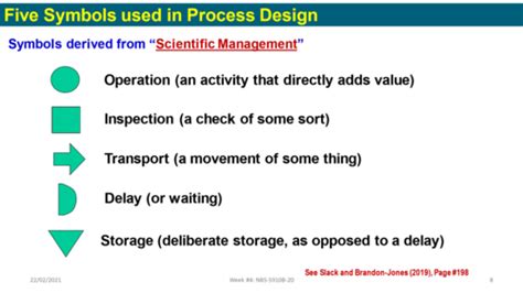 Lecture Process Design Flashcards Quizlet