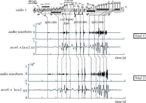 Figure 411 From Realtime Segmentation And Recognition Of Gestures Using Hierarchical Markov