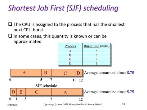 Operating Systems 2011 Danny Hendler And Amnon Meisels Ppt Download