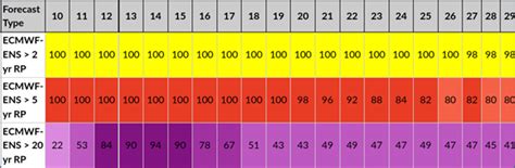 Redirecting To Un Advisory Support Practical Uses Using Glofas For