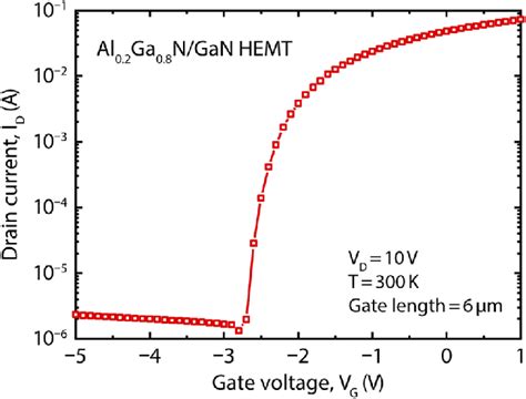 Drain Current Of The Algangan Transistor Device As A Function Of The