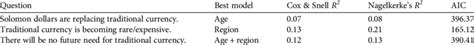 The Best Performing Ordinal Regression Models For Likert Scale