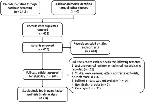 The Flowchart Of The Literature Screening Exclusion And Inclusion