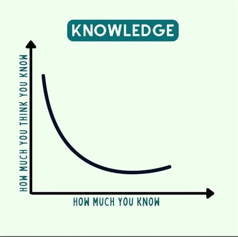 Gaurav S On Linkedin Continuouslearning Knowledgesharing