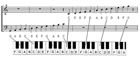Piano Notes And Standard Symbols Pine View High School Choral And Vocal