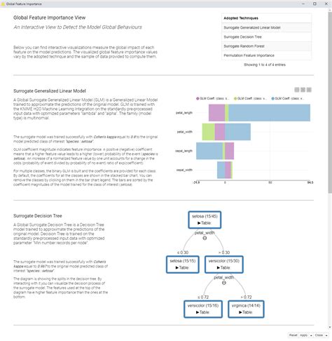 Compute And Visualize Global Feature Importance Metrics Kch Workflows Knime Community Forum