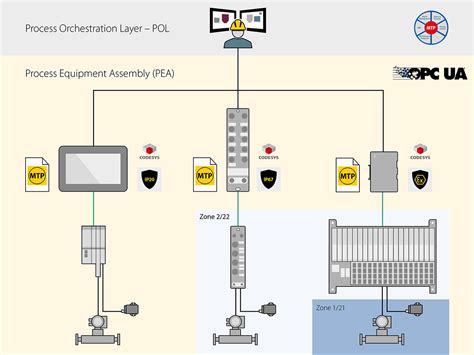 Module Type Package Turck do Brasil Automação Ltda