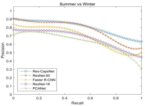 Sensors Free Full Text Loop Closure Detection Based On Residual