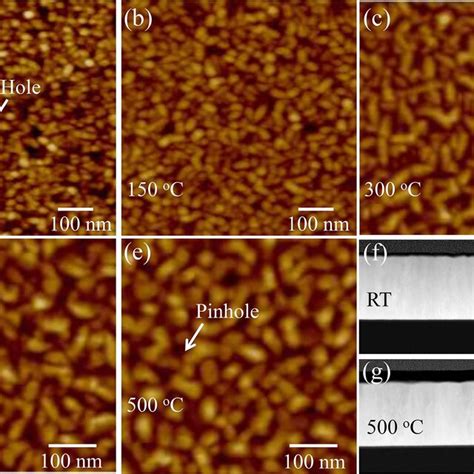 A Xrd Pattern Of α Ta Film Deposited On Tinxsi At Different