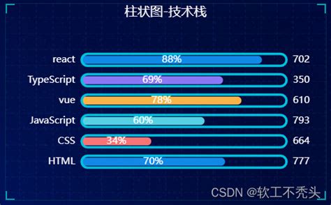 Echarts自定义柱状图echart设置不同柱子的标签 Csdn博客