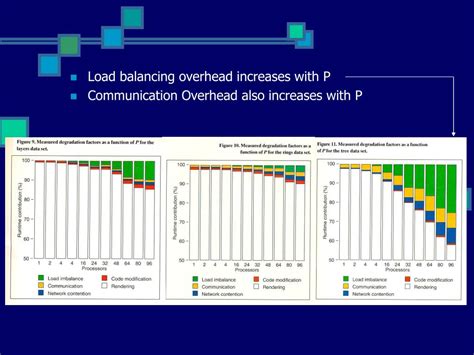 Ppt Partitioning Screen Space 2 Powerpoint Presentation Free Download Id4655308