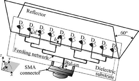 Antenna Array With Flat Top Radiation Pattern Download Scientific Diagram
