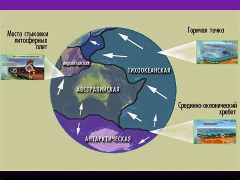 Литосфера Земли - online presentation