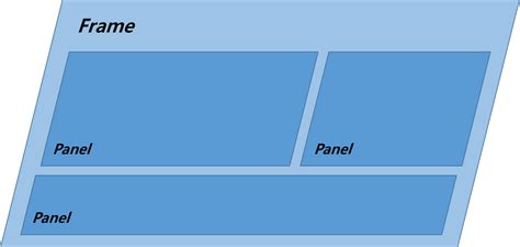 Swing Jpanel