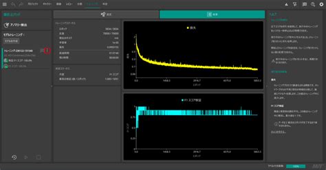 Mvtec Deep Learning Tool × Fis 200dl 京都の外観検査装置メーカー オービット