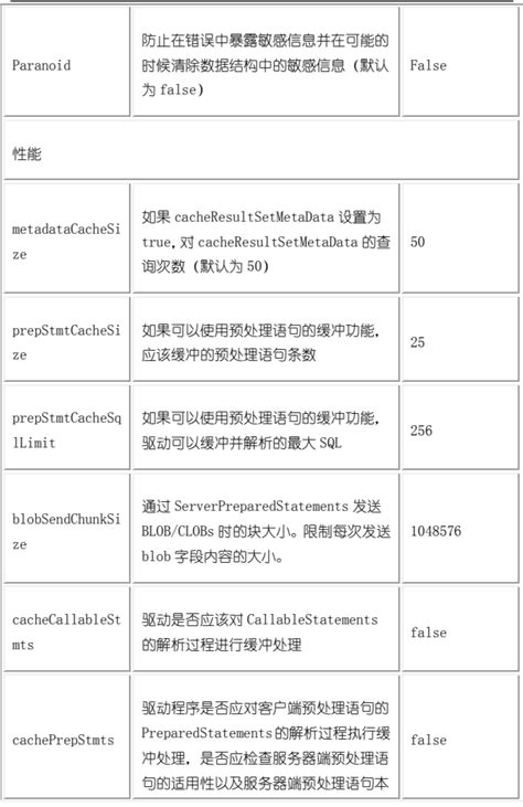 GBase a 程序员手册 JDBC 篇 墨天轮