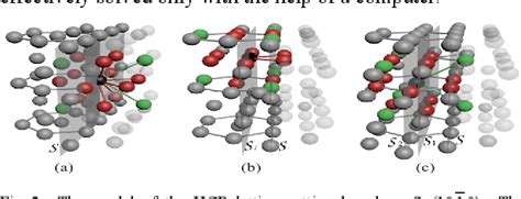 Figure 1 From Integer Model Of A Hexagonal Close Packed Crystal Lattice