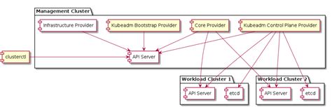 version support the cluster api book