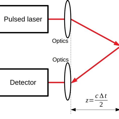 Schematic Representation Of A Time Correlated Single Photon Counting