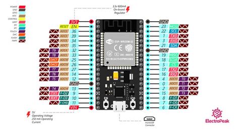 getting started with the esp32 development board electropeak