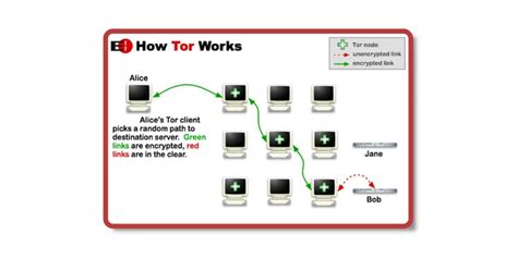 Decentralized VPNs Vs Tor What S The Difference And Which Is Better
