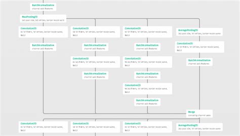 Tools To Design Or Visualize Architecture Of Neural Network Codesandbox