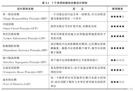 大四软件开发期末复习（tyut） 关于this 和super csdn博客