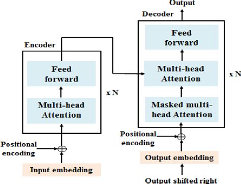 figure 3 from multi oriented text detection in natural images using