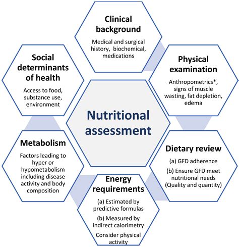 Nutritional Considerations In Celiac Disease And Non Celiac Glutenwheat Sensitivity