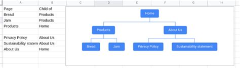 Plantuml Syntax