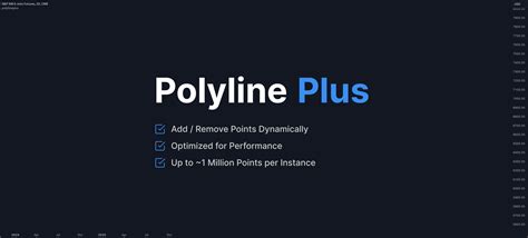 Polyline Plus Library By AlphaViz TradingView